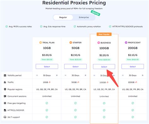 rotating residential proxies user auth and pass api authentication proxycc