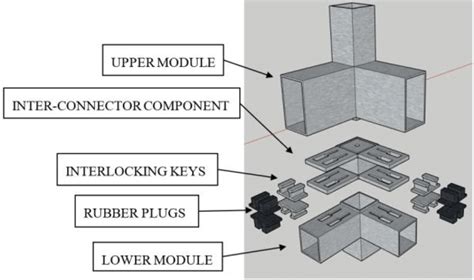 Exploded View Of Proposed Connection Download Scientific Diagram