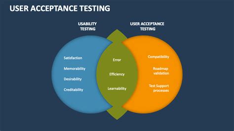 User Acceptance Testing Template For PowerPoint And Google Slides PPT Slides