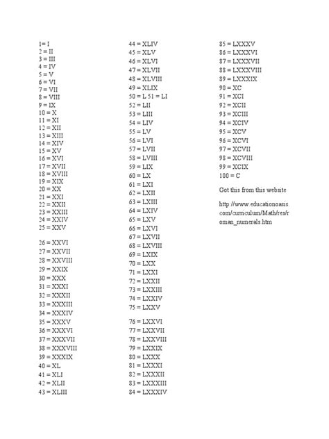 Roman Numerals To 100 Chart Examples And Conversion 56 Off
