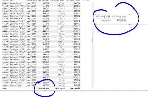 Solved How To Calculate Cumulative Ytd Eoy And 12m Microsoft Fabric Community