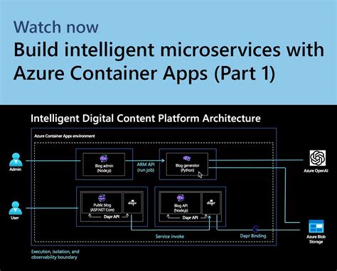 With Azure Container Apps Microsoft Developer