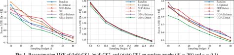 figure 1 from eigen decomposition free directed graph sampling via