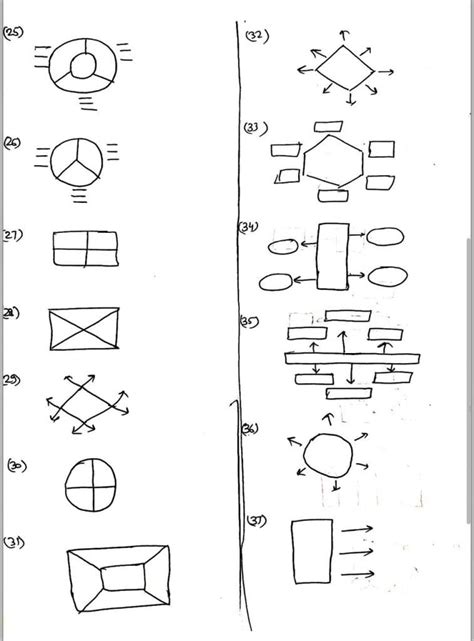 Upsc Diagrams Here Exam Apply