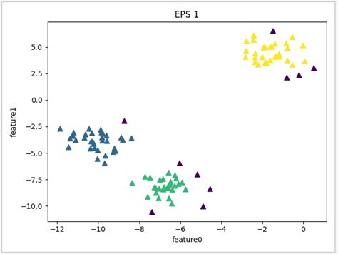 Python 机器学习实战 无监督学习下 风尘浪子 博客园