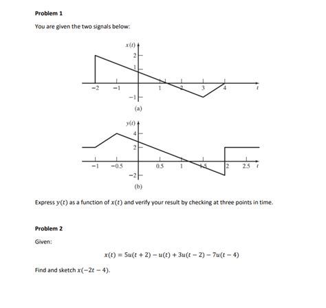 solved problem 1 you are given the two signals below x 1 2