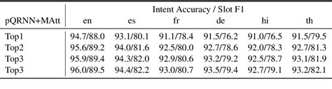 Tiny Neural Models For Seq2seq