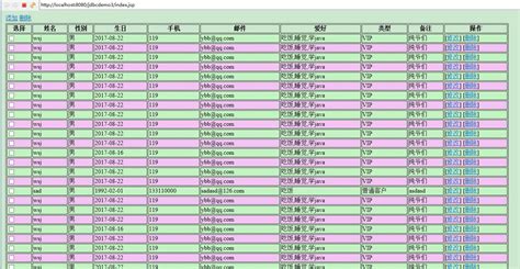 J2ee进阶之jdbc分页，大文本数据存储，批处理，事物处理 十八 Csdn博客