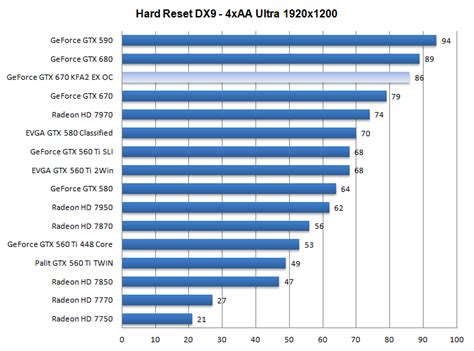 Kfa2 Geforce Gtx 670 Ex Oc Review Page 11