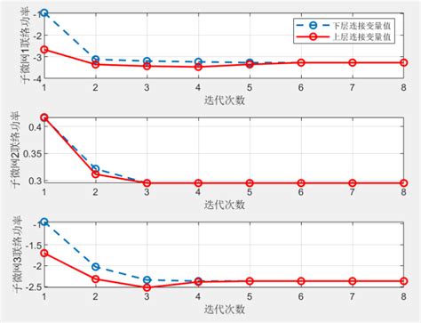 基于目标级联法的微网群多主体分布式优化调度(已更新)目标级联atc法代码 Csdn博客 基于目标级联法的微网群多主体分布式优化调度(已更新)目标级联atc法代码 Csdn博客