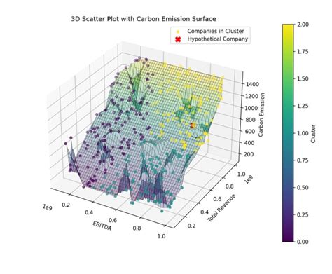 Alptech Computational Finance Ai And Data Engineering