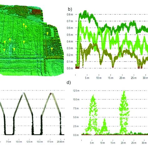 Canopy Height Model Of The Agricultural Site As Obtained By The