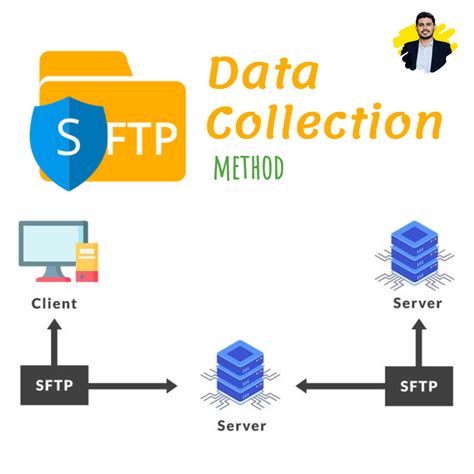 Road Map For Python Back End Development By Kemal Subhashana Medium