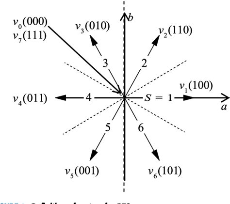 figure 4 from design and implementation of an improved finite state