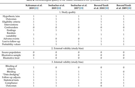 Table 2 From Effectiveness Of Motor Imagery On Motor Recovery In Patients With Multiple
