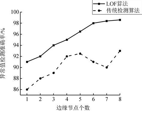 集成电路与嵌入式系统