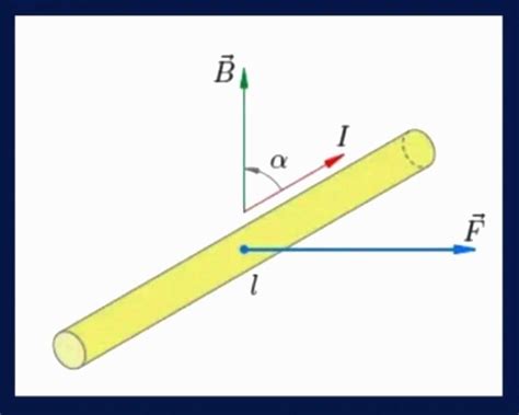 В однорідному магнітному полі індукцією 40 мТл на прямолінійний провідник зі струмом 2 5 А діє