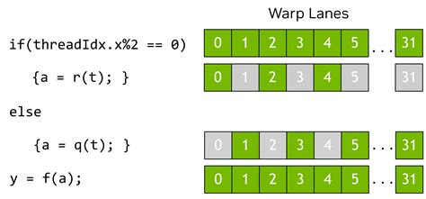 12 Programming Model — Cuda Programming Guide