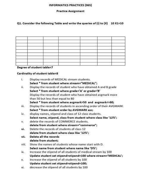 Ip Practice Assignment Pdf