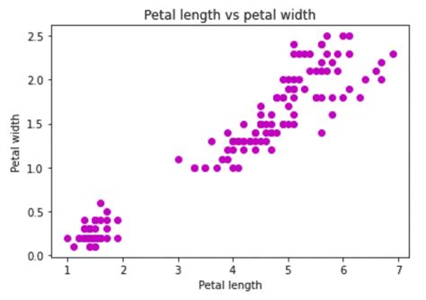 Matplotlib Vs Seaborn — 01 Documentation