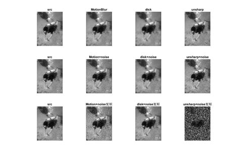 Matlab进行退化基于matlab的退化图像复原（四） Lucy Richarson滤波复原 Csdn博客