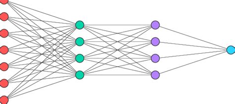 Neural Network Diagram For An Example Network With An Input Layer Of Download Scientific