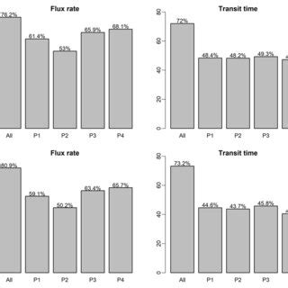 ML Model Prediction R On Testing Dataset For Single ML And Flow Download Scientific Diagram