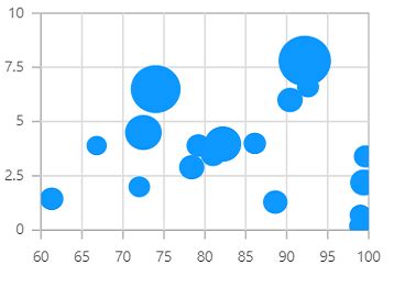 Angular Charts Different Types Of Charts Graphs Syncfusion