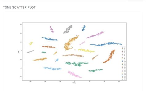 superbio ai on linkedin singlecell ai
