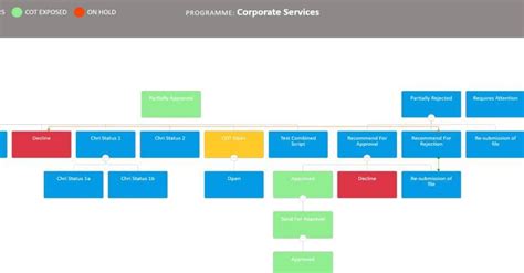 Workflow Engine New Type Of Status READ ONLY Compliance Due Diligence KYC Operations