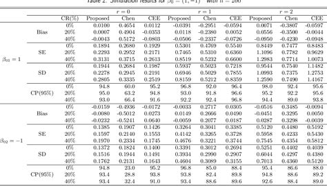 Table 2 From A Semiparametric Linear Transformation Model For General