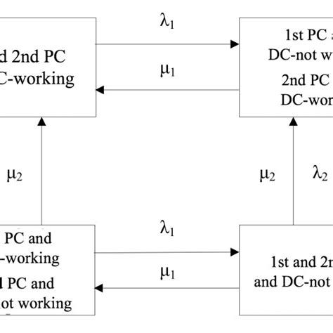 The Integrated Monitoring Subsystem Of The Territorial Technosphere Download Scientific Diagram