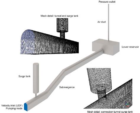Figure 2 From Transient Simulation Of Underground Pumped Storage Hydropower Plants Operating In
