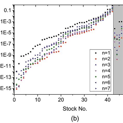 Correlation Coefficient Between The Change Of Stock Price And The Download Scientific Diagram
