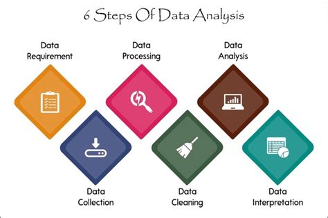39 203 Data Analysis Steps Stock Vectors And Vector Art Shutterstock