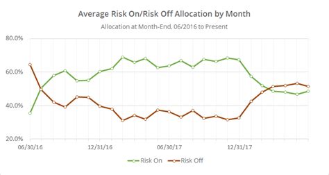 Tactical Asset Allocation In June Allocate Smartly