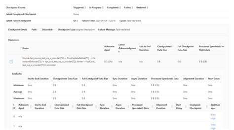 已解决使用flink1 18同步mysql doris时发生报错 Apache Doris 中文技术论坛