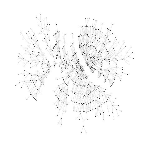 Graphlayouts Graphlayouts