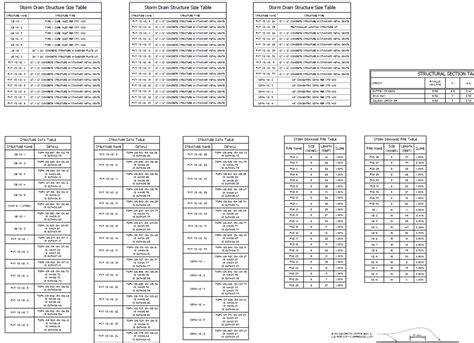 solved c3d 2018 pipe and structure tables problem autodesk community