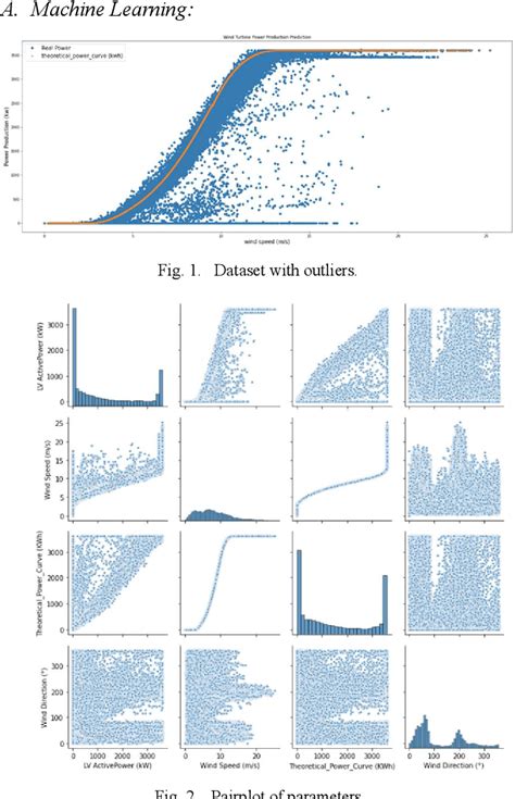 Figure 3 From Wind Energy Forecasting Using Artificial Intelligence Semantic Scholar