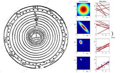 List Bayesian Curated By Yohanis A Medium