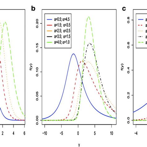 Pdf The Gamma Extended Weibull Distribution
