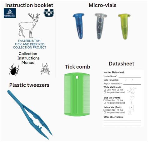Determining Ectoparasite Prevalence And Vector Borne Pathogens In