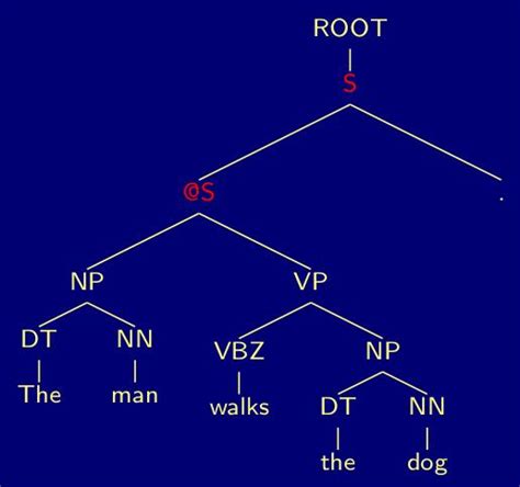 Relation Extraction By Example