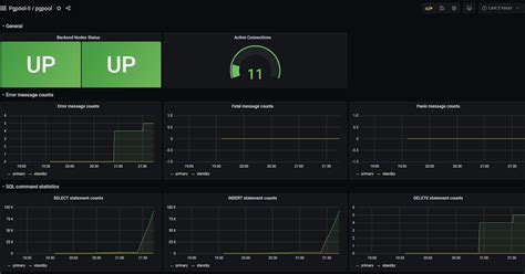 monitoring postgresql cluster via pgpool ii with prometheus