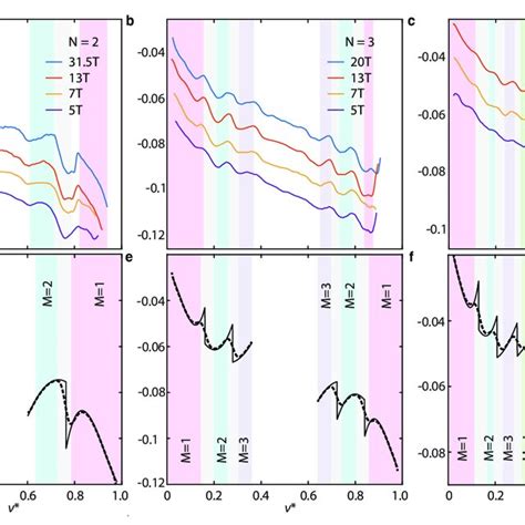 Quantitative Comparison With Theoretical Model Of Electron Bubble Download Scientific Diagram