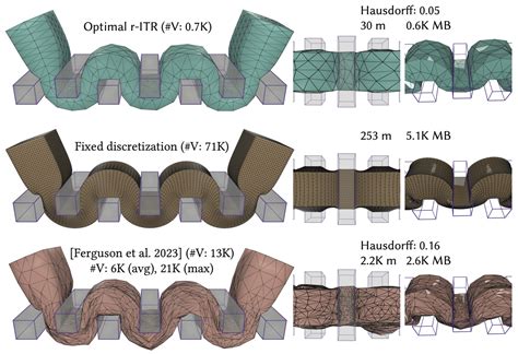 Optimal R Adaptive In Timestep Remeshing For Elastodynamics