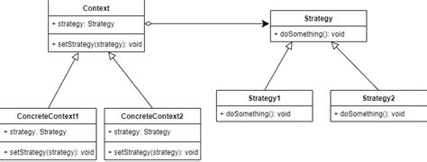strategy pattern 정리