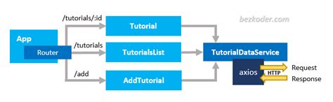 React Nodejs Mysql Crud Example Dev Community