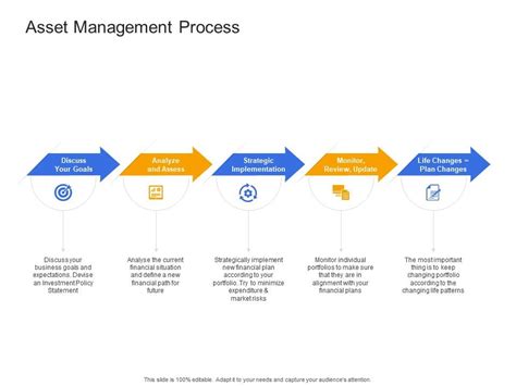 Asset Management Process Civil Infrastructure Construction Management